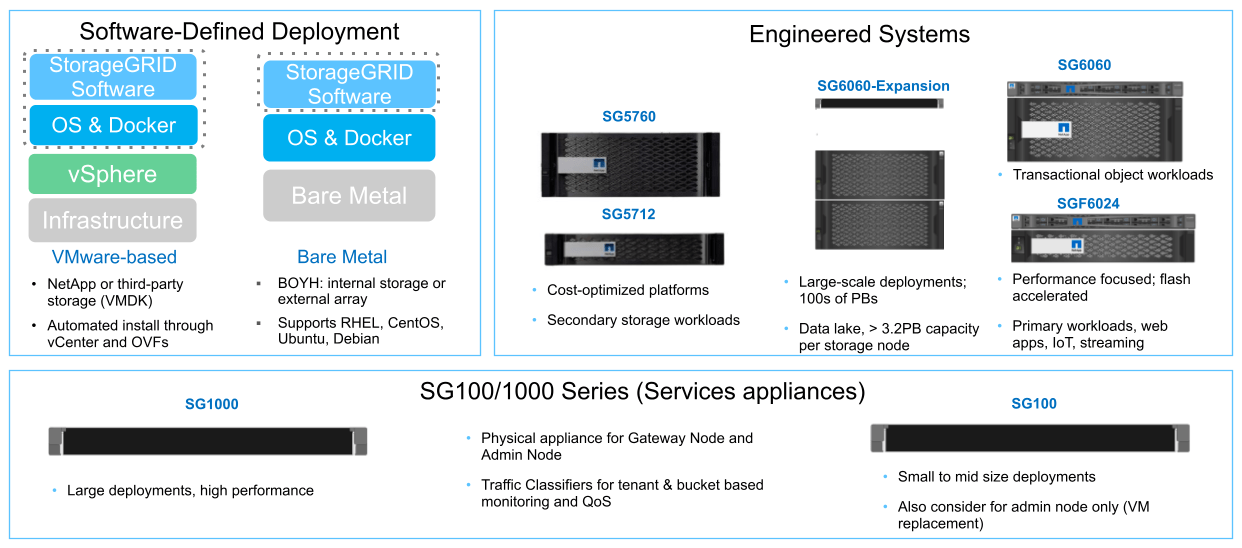 NetApp StorageGRID | ITG CA